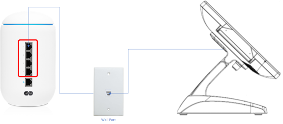 Setting up a Wired Squirrel Terminal (WS150 / WS150H)