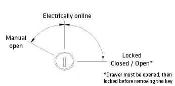Squirrel Cloud: Hardware Installation Guide