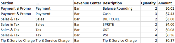 Transaction Reports: Payment, Sales, Taxes